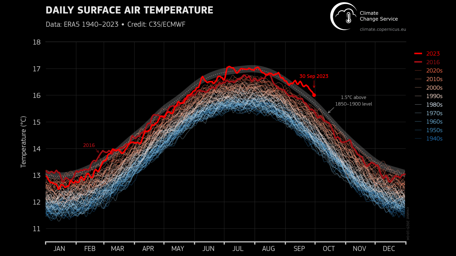 September's temperature data was 'unprecedented' - and researchers are ...