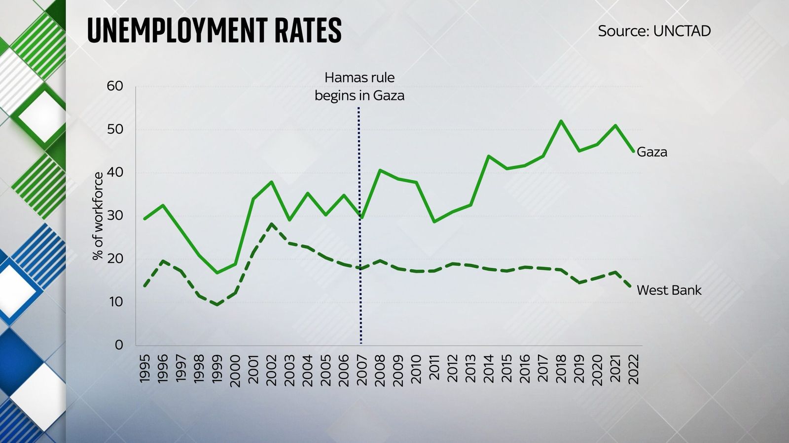How Gaza went from desperately poor to even poorer - and why that's ...