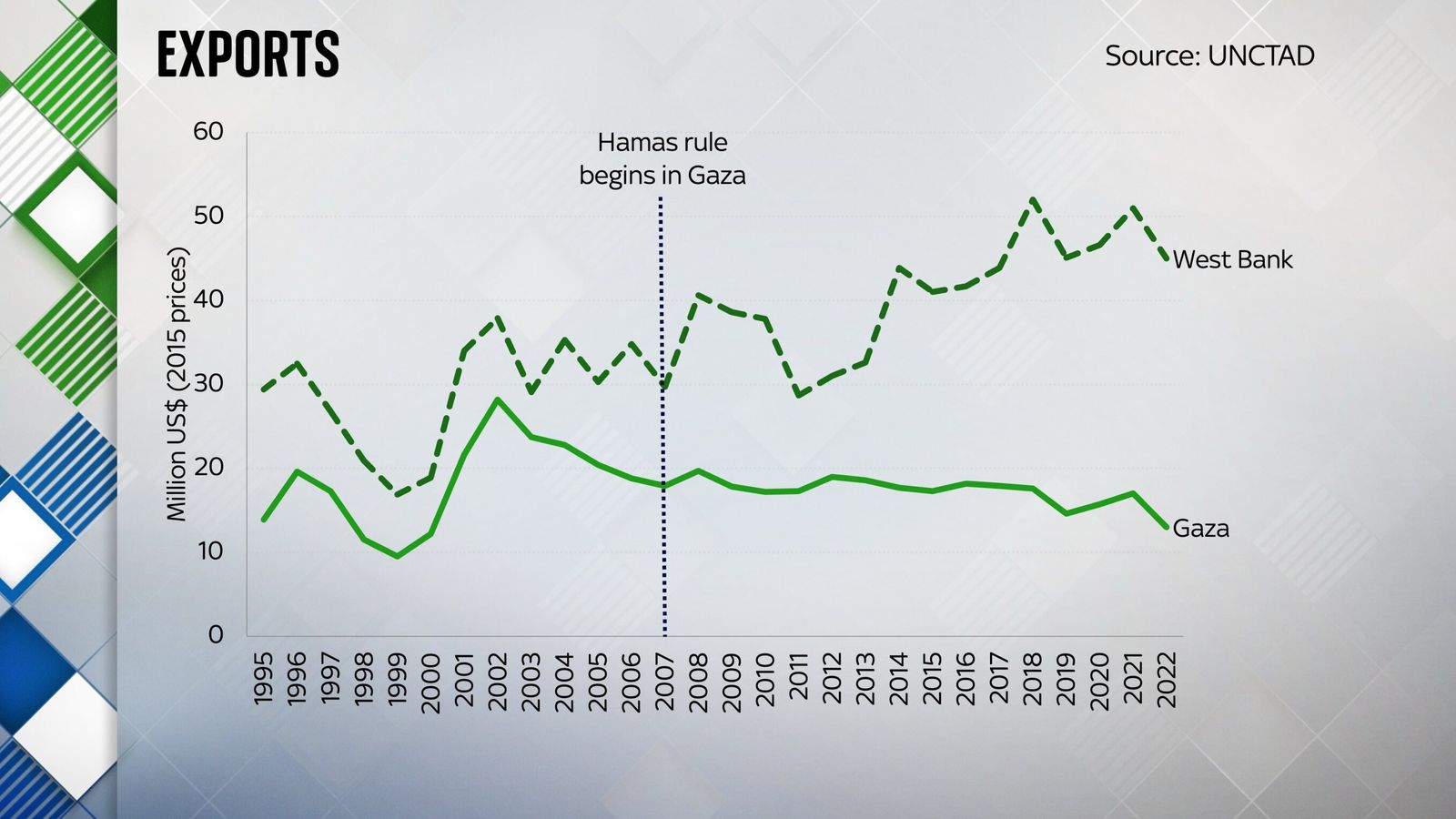 How Gaza went from desperately poor to even poorer - and why that's ...