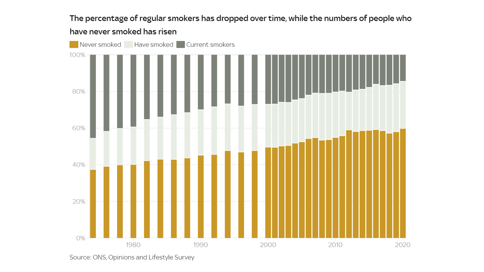 How would an outdoor smoking ban work – and who would be part of the ...