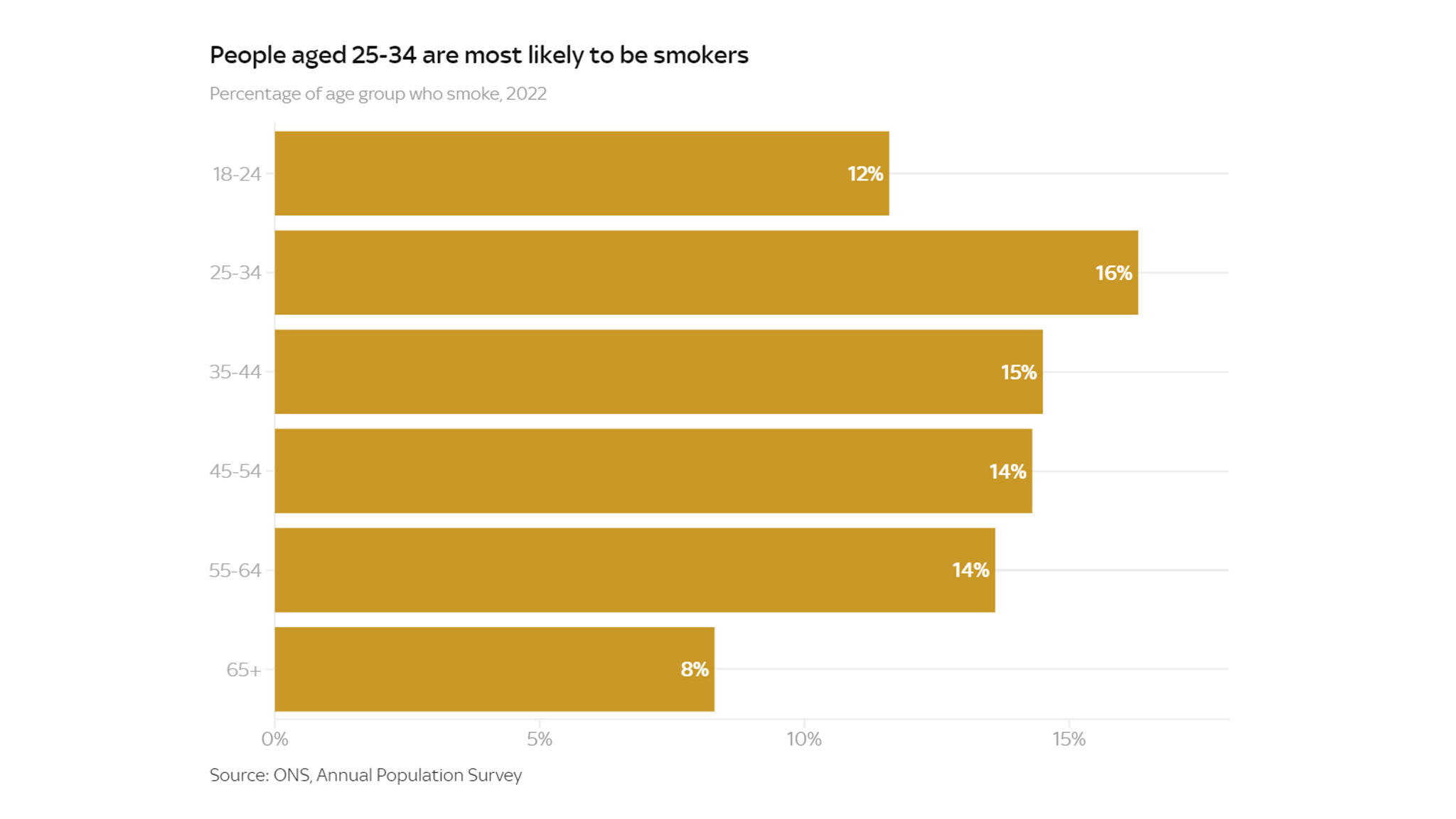 How would an outdoor smoking ban work – and who would be part of the ...
