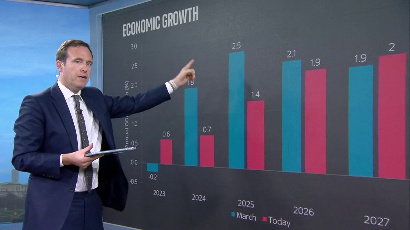 Autumn statement 2023: Sky's Ed Conway takes us through the key ...