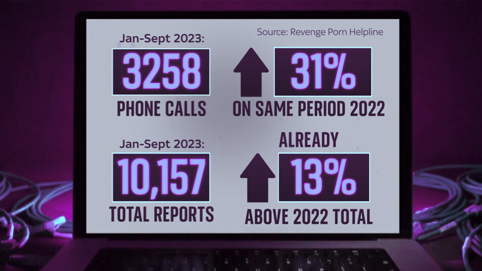 'I'm going to ruin your life': Inside the Revenge Porn Helpline | UK ...