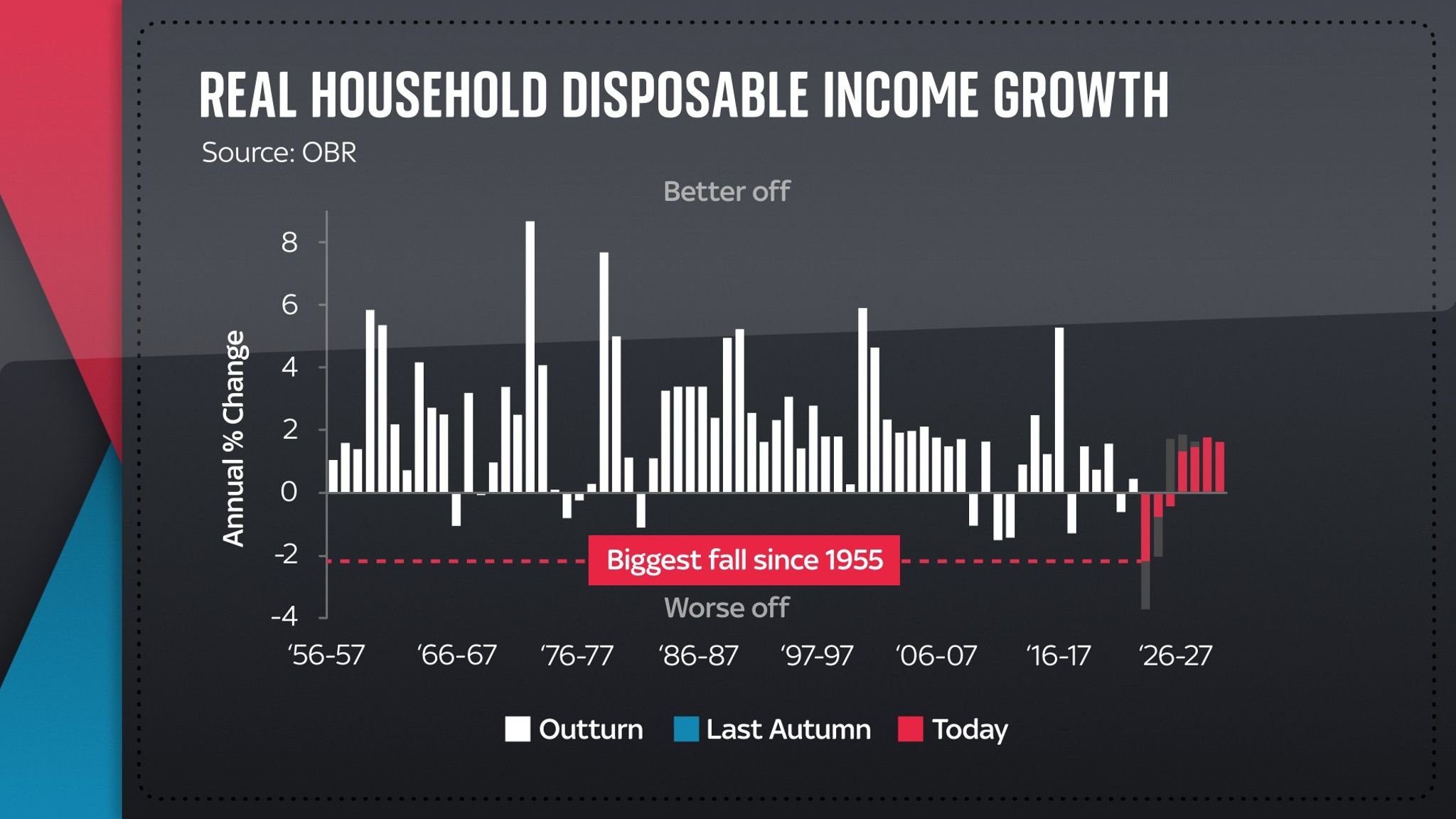 There's one important chart that wasn't in the autumn statement - and ...