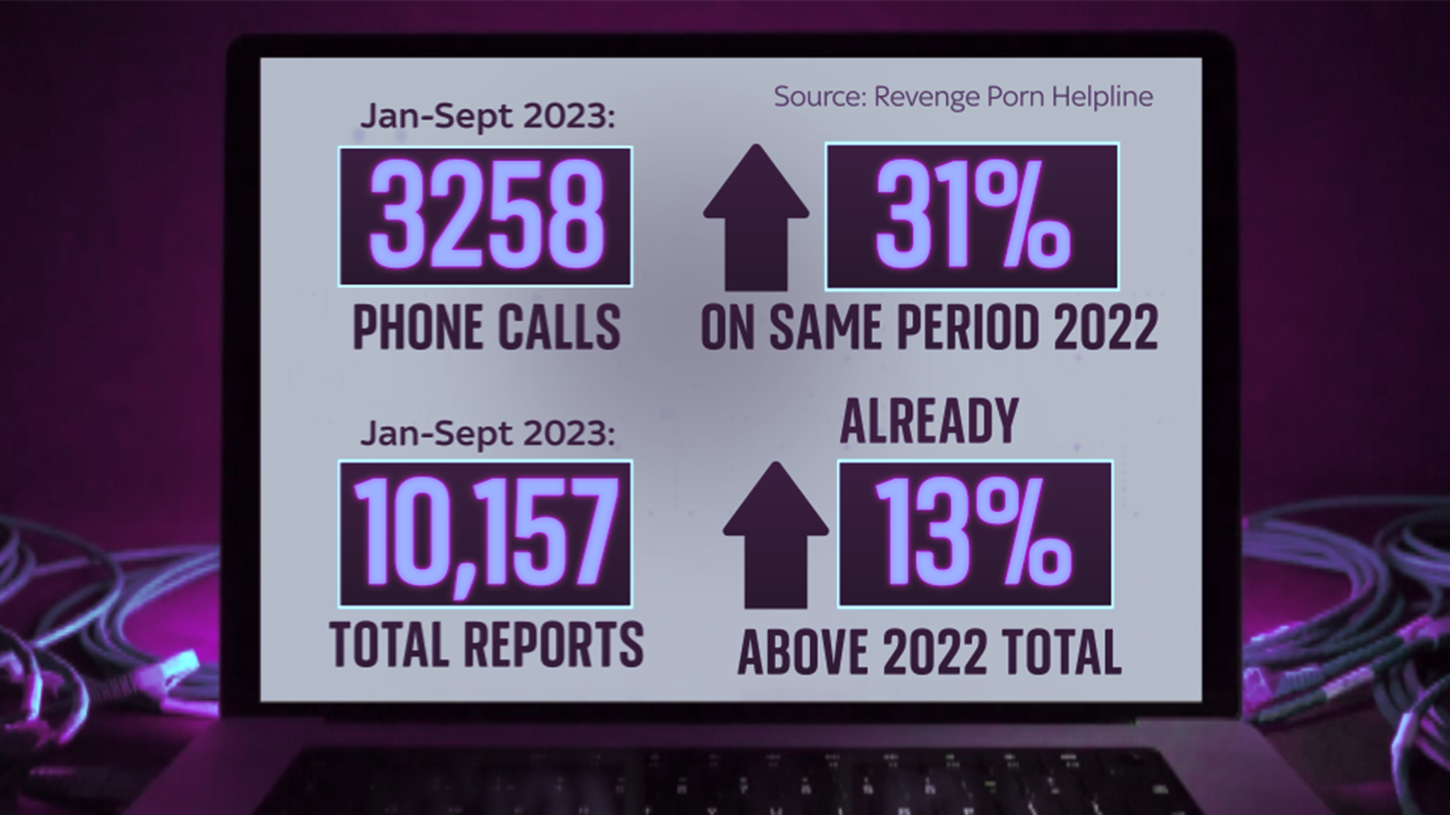 'I'm going to ruin your life': Inside the Revenge Porn Helpline | UK ...