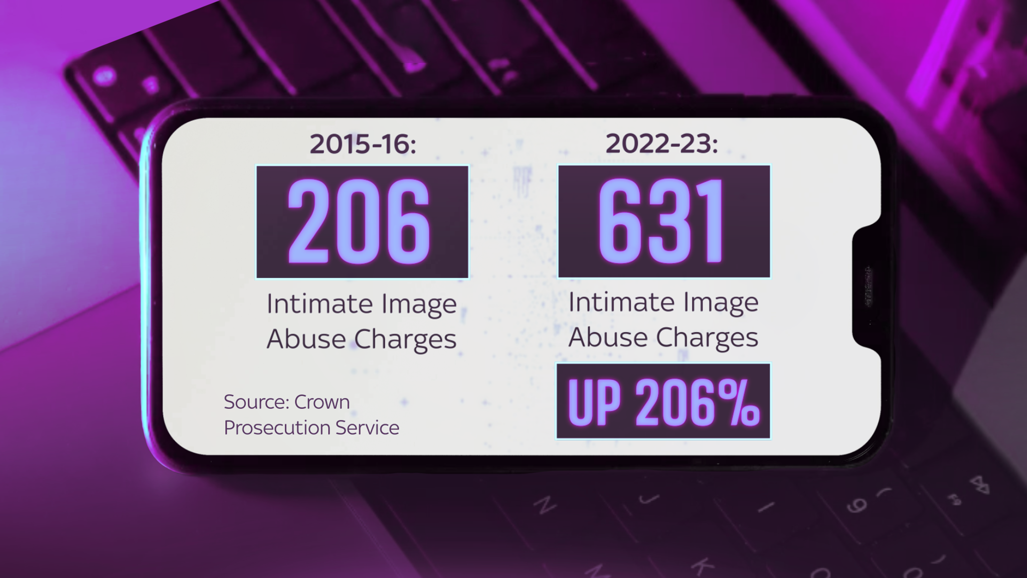 'I'm going to ruin your life': Inside the Revenge Porn Helpline | UK ...