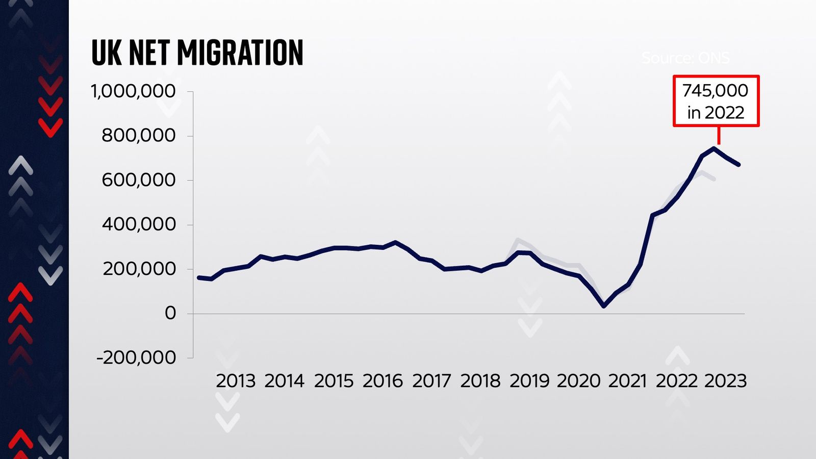 The key economic graphs that define 2023 | Money News | Sky News