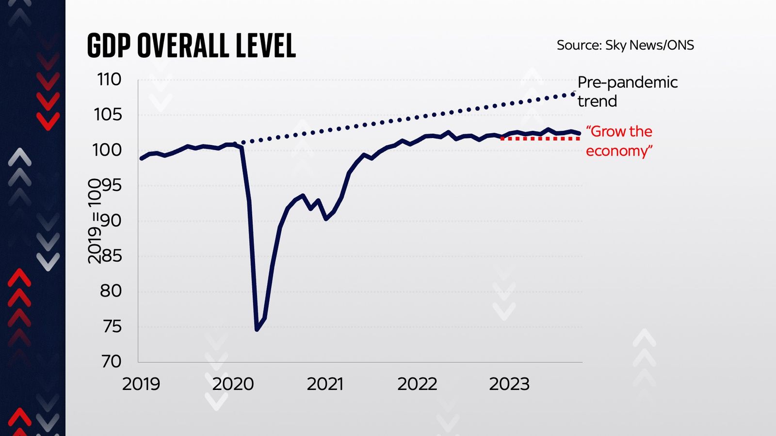 The key economic graphs that define 2023 | Money News | Sky News