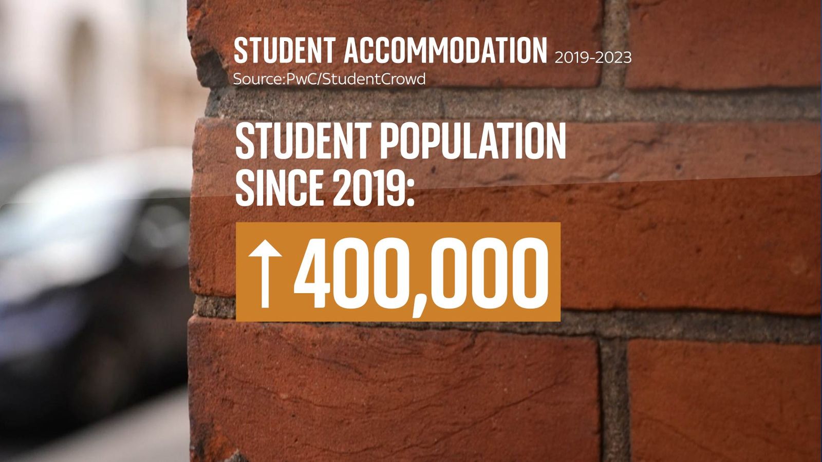 Existential housing crisis at UK universities leaving students ...