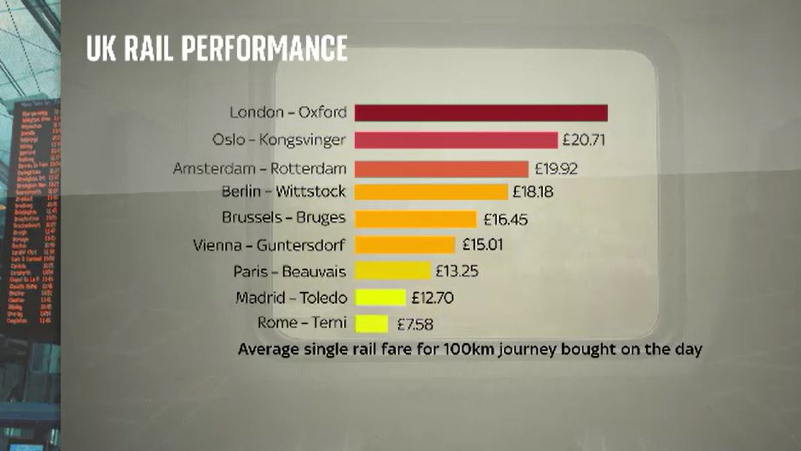 Train network: What it's like travelling on some of the worst rail ...