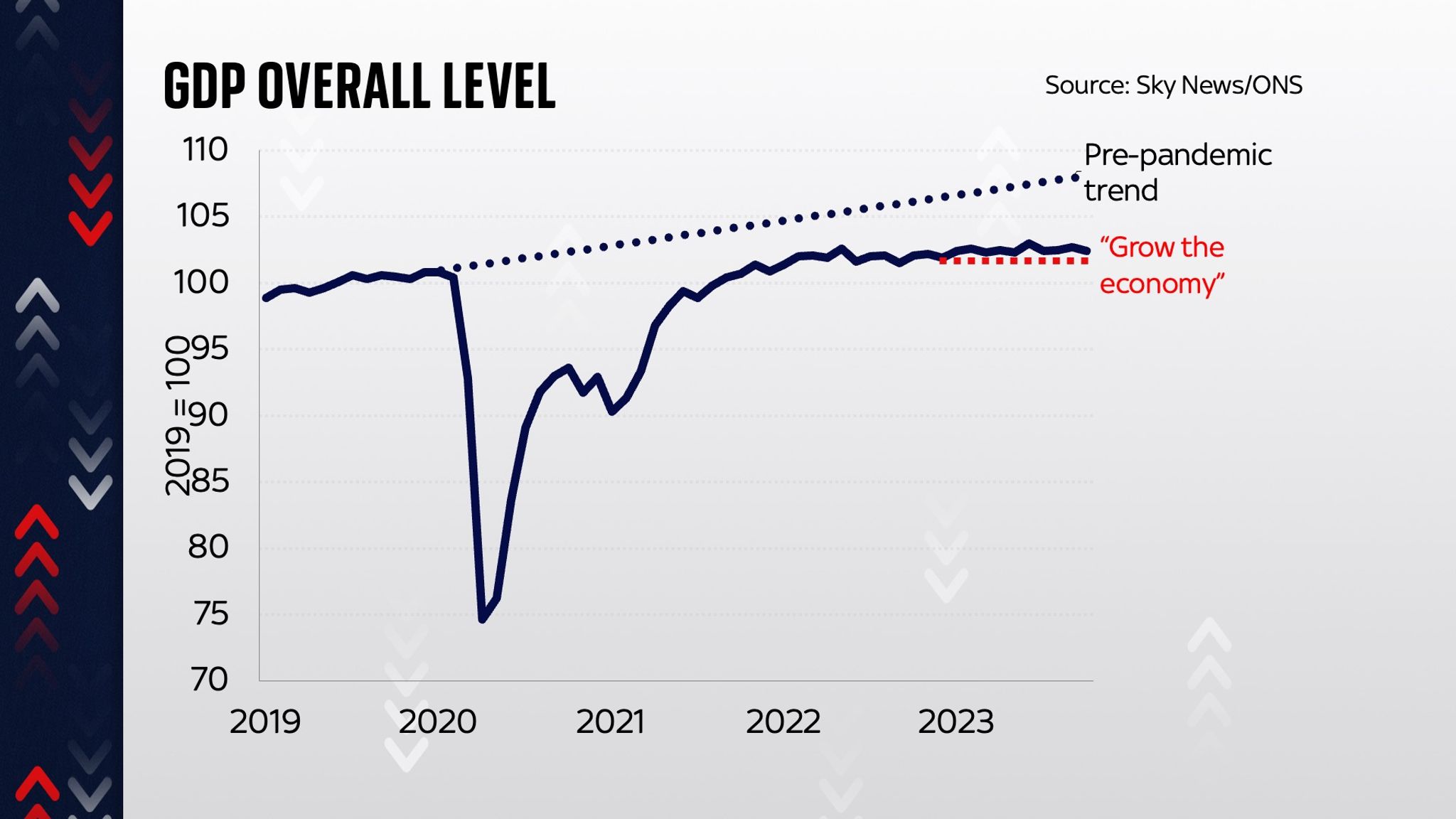 The key economic graphs that define 2023 | Money News | Sky News