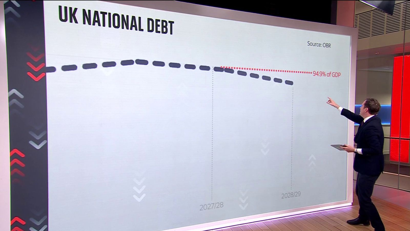 UK economy: What is fiscal headroom? | News UK Video News | Sky News