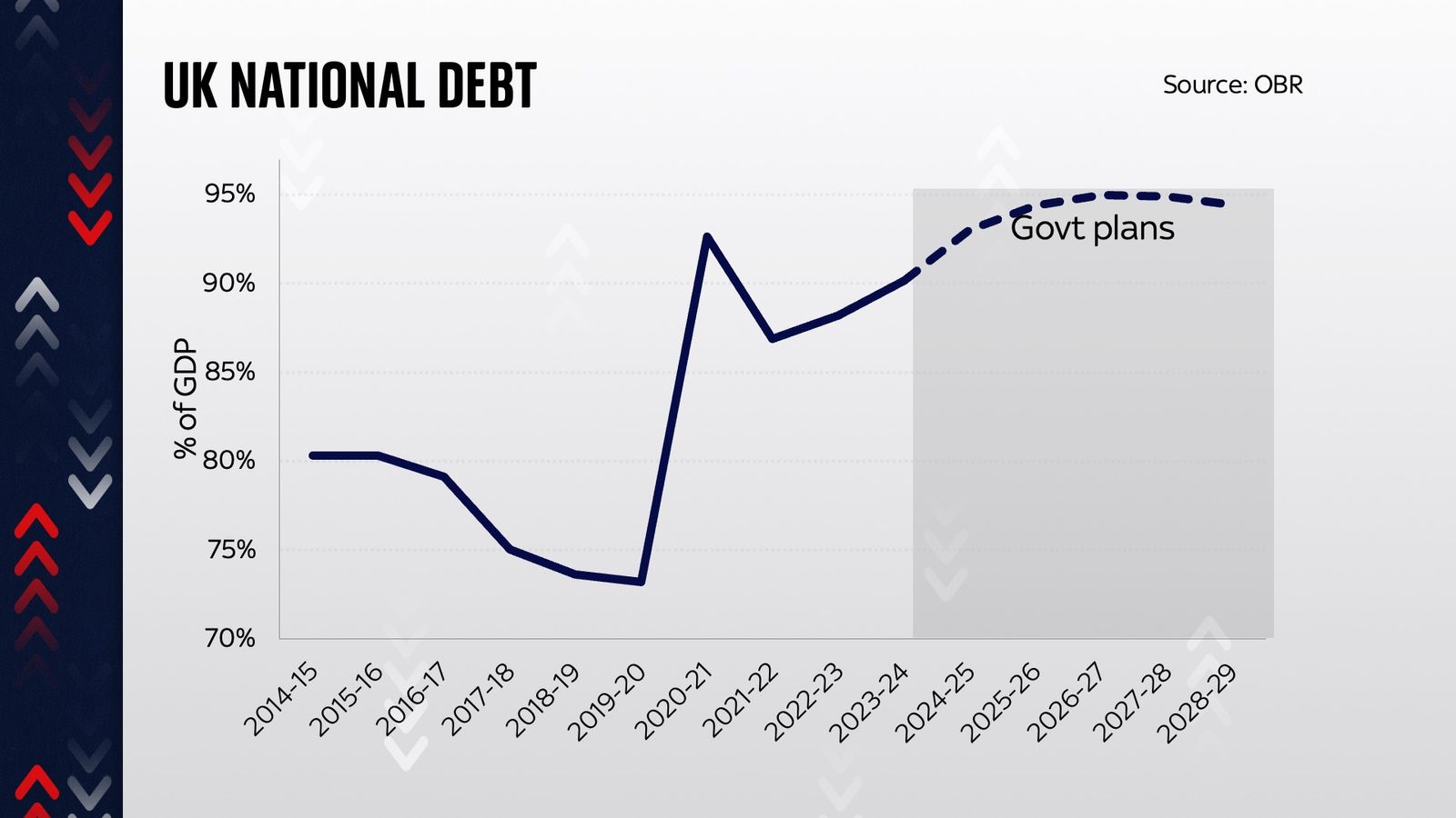 How fiscal headroom has come to dominate Westminster and why it could ...