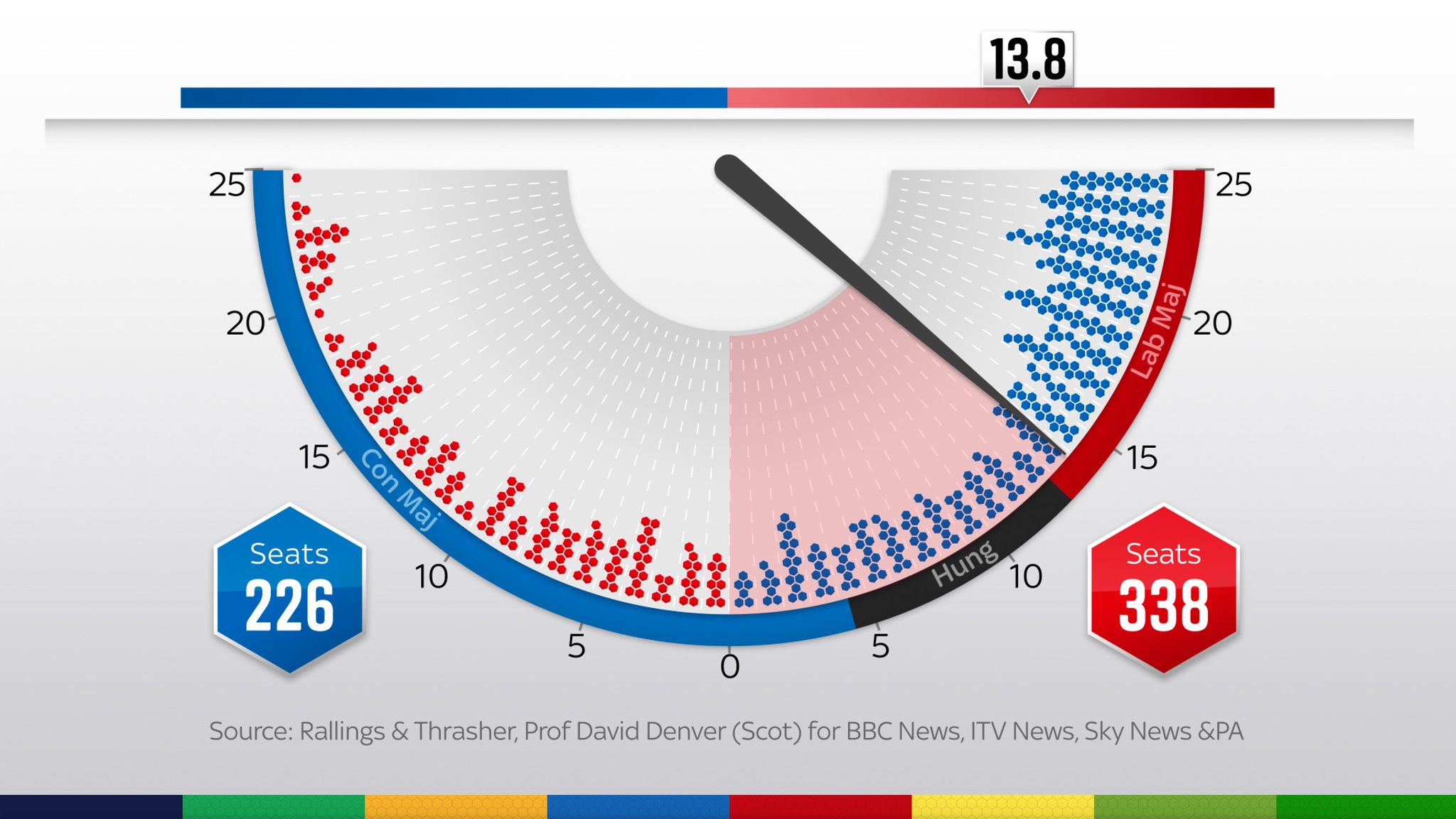 Constituency boundary changes give Keir Starmer a tougher route to ...