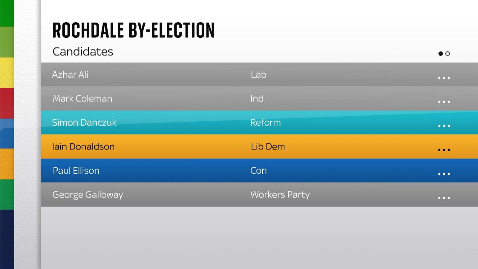 Sunak's by-election nightmare, Starmer's Rochdale headache, and why a ...