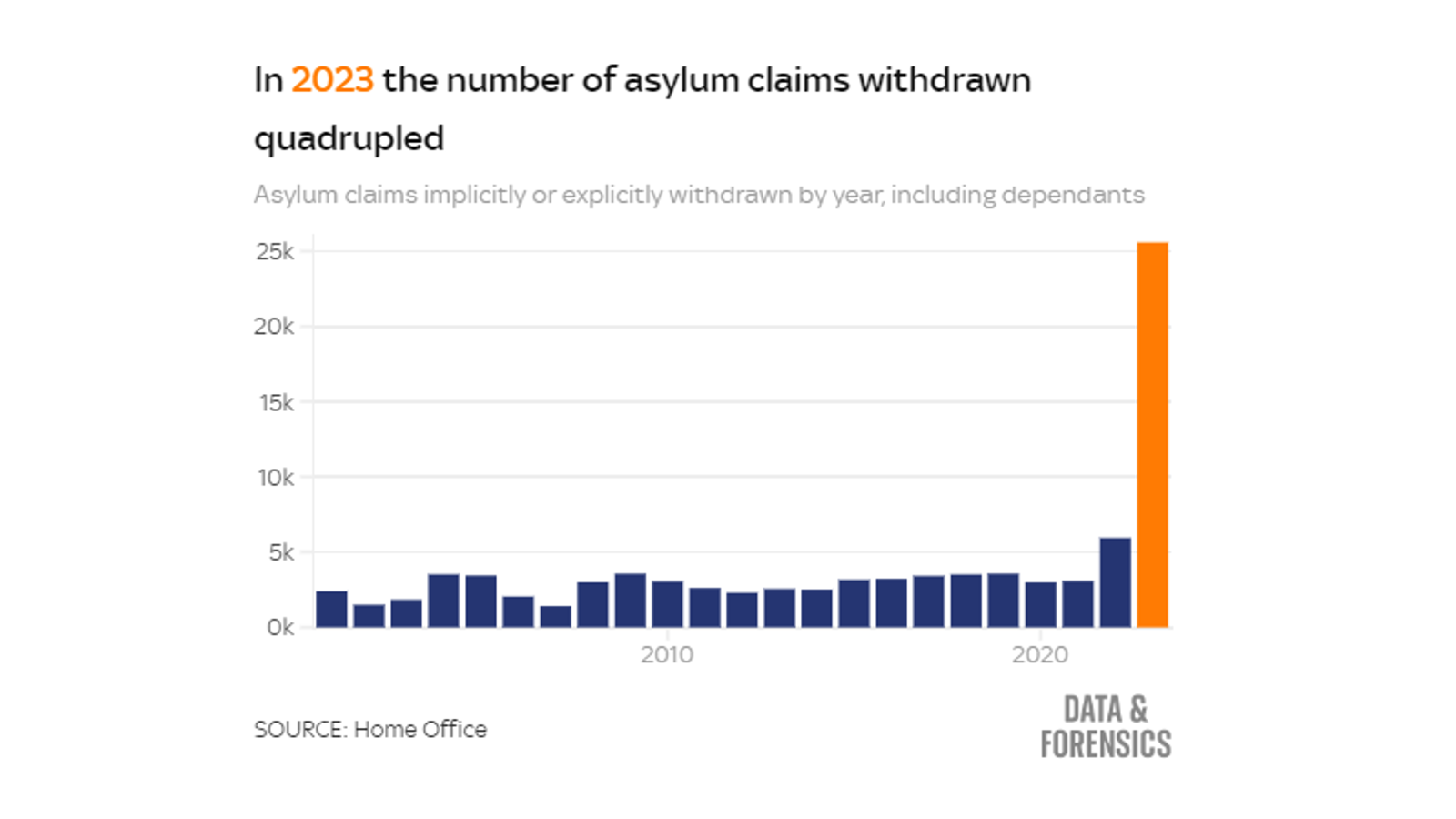 'Withdrawing asylum claims doesn't make the person disappear': What's ...