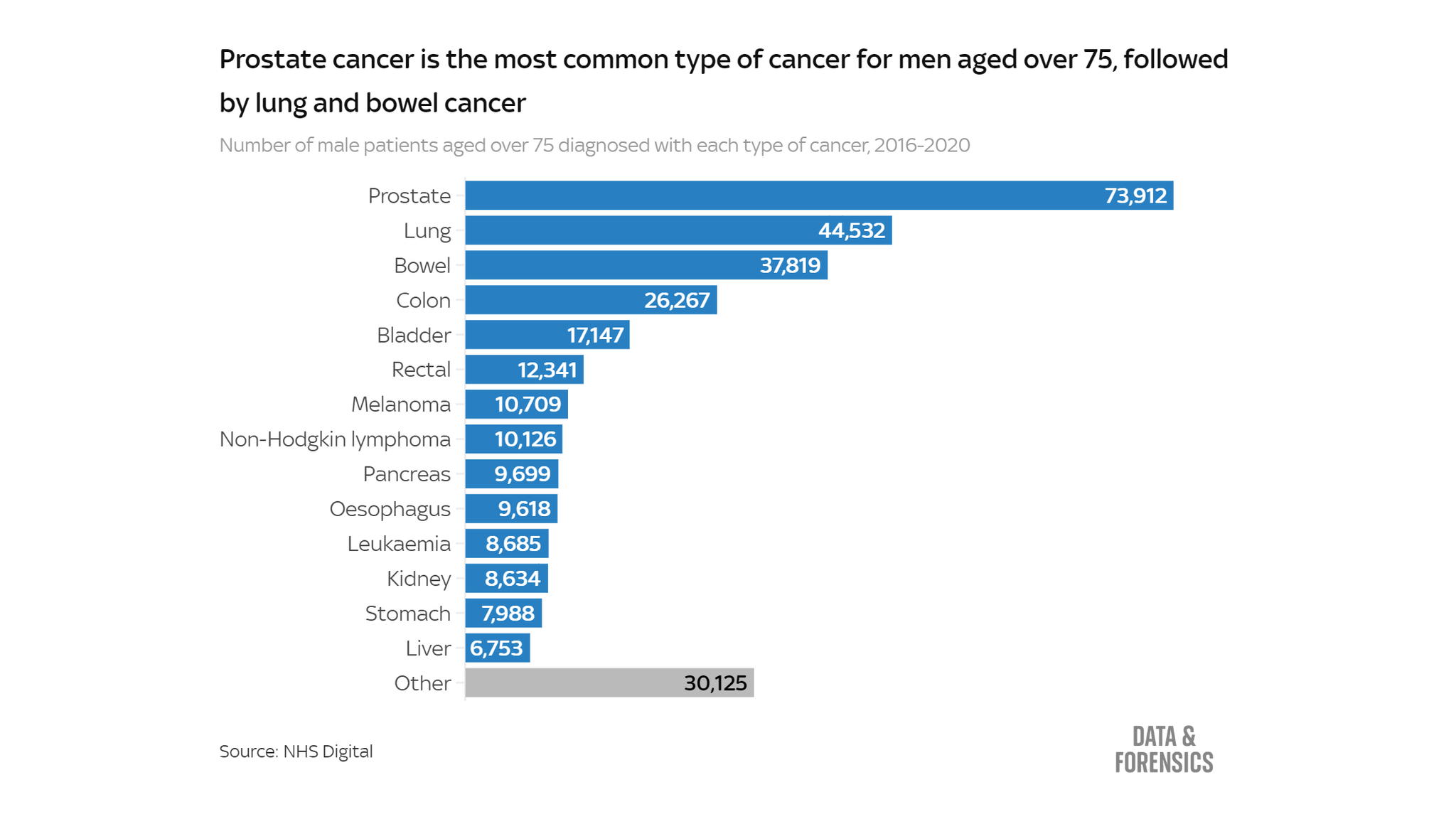 King Charles cancer: How long do people wait for treatment, which types ...