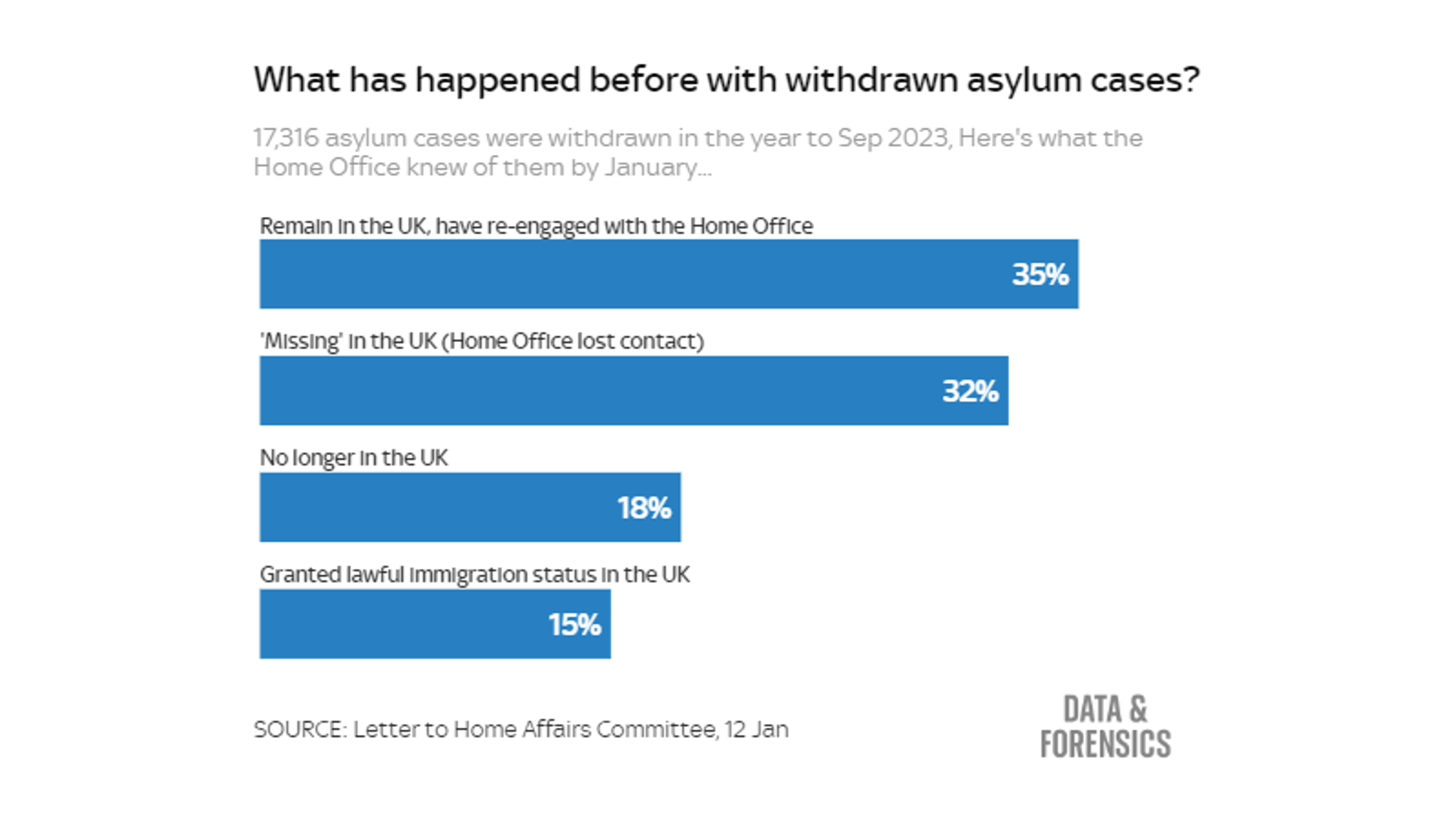 'Withdrawing asylum claims doesn't make the person disappear': What's ...