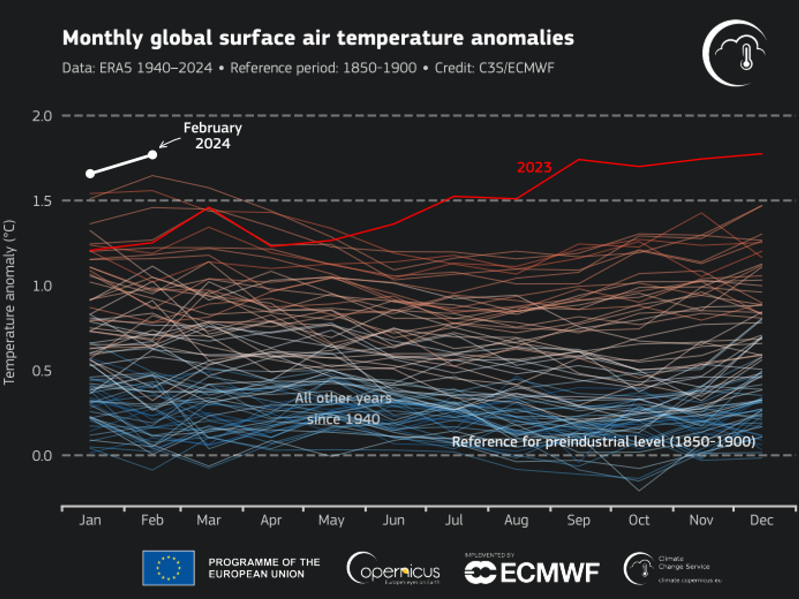 Climate change: World's oceans reach record temperature, prompting ...