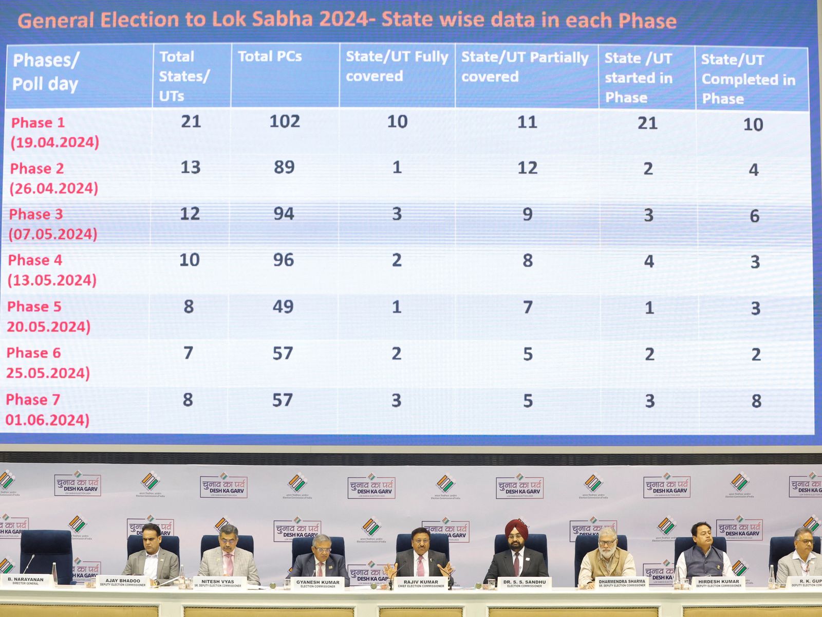 India: World's largest election to start next month – and it will take ...