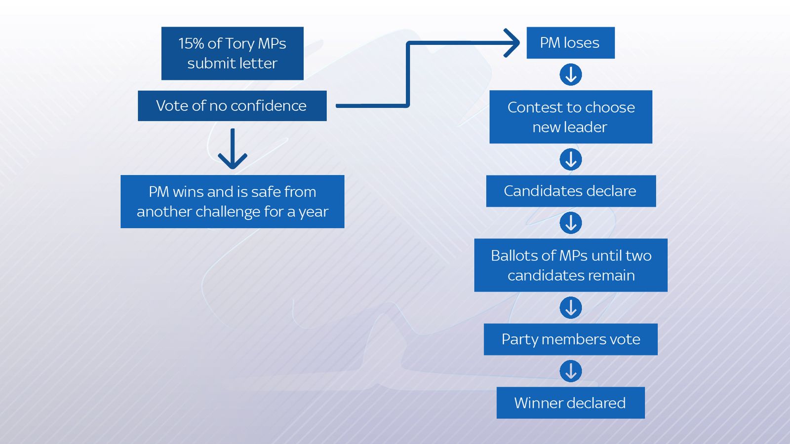 Rishi Sunak: How Tory MPs can get rid of the prime minister - and who ...