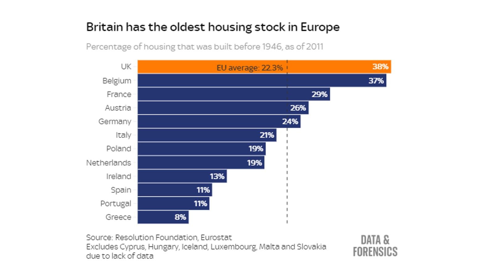 UK spends more on housing than almost any other developed country, and ...