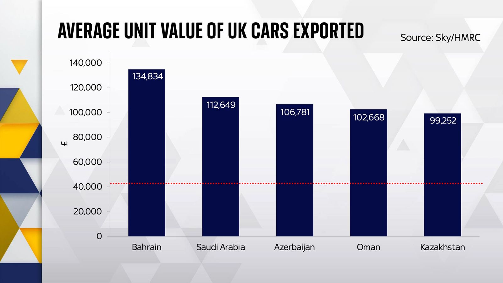 Surge in sale of UK-made cars to Russia's neighbours shows how it's ...