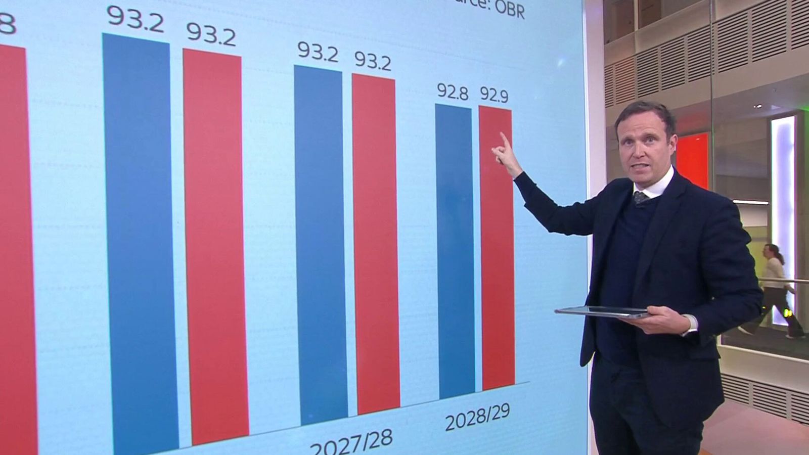 Budget 2024: Sky's Ed Conway reveals how the numbers will impact you and what they will cost ...