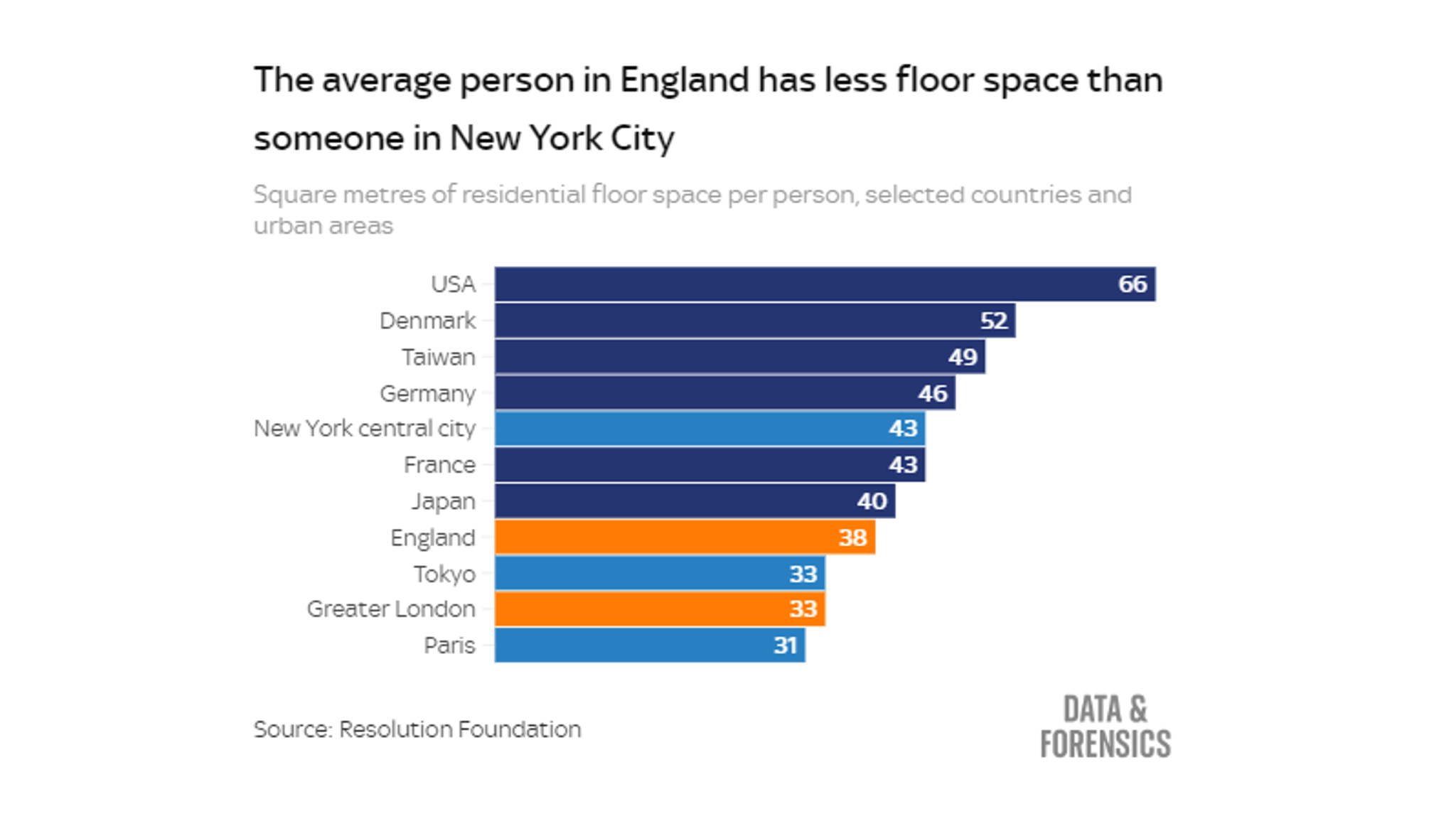 UK spends more on housing than almost any other developed country, and ...