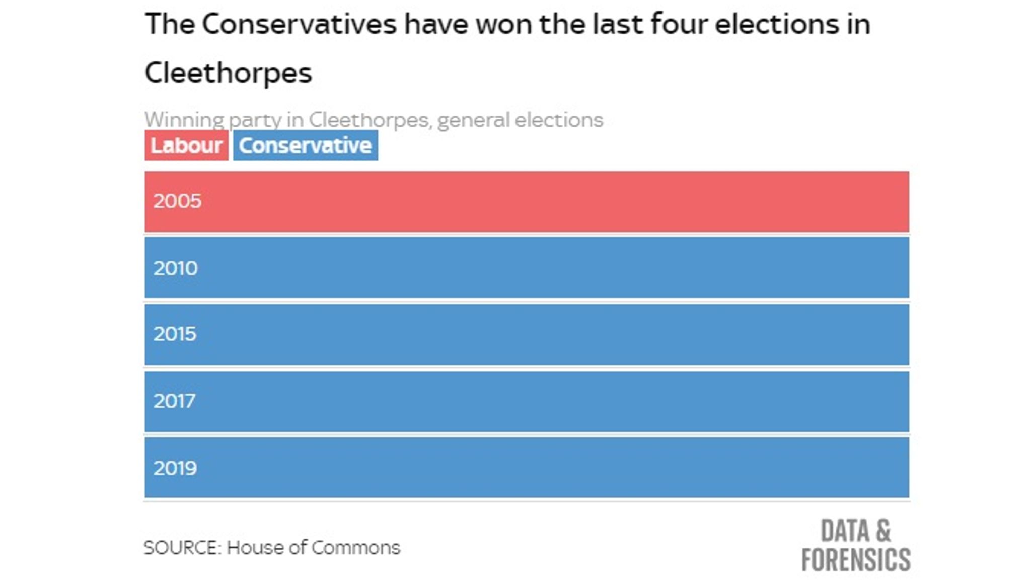 Target Towns: The key constituency on the route to power | Politics News | Sky News
