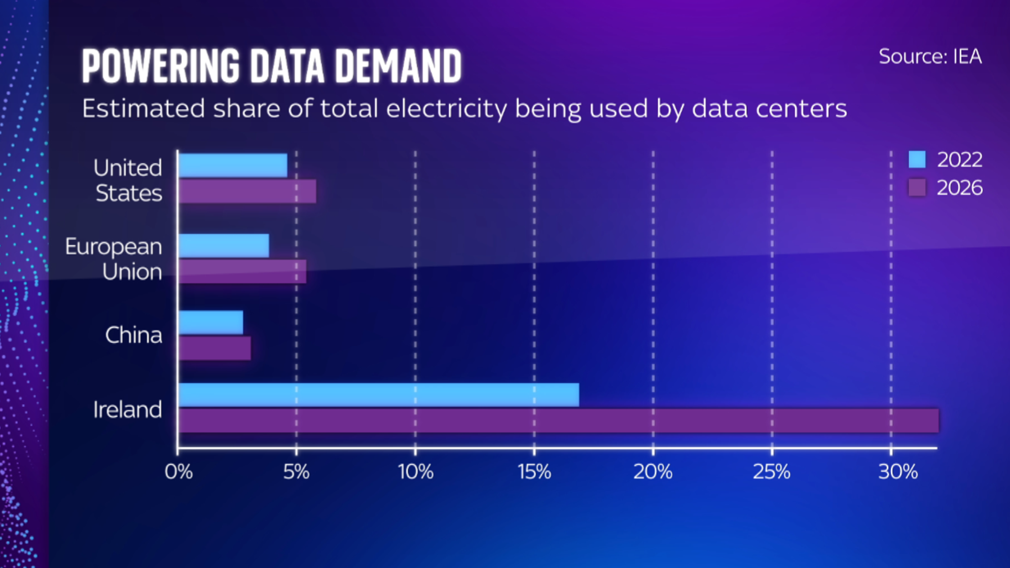 What does boom in resource-hungry data centres mean for our future ...