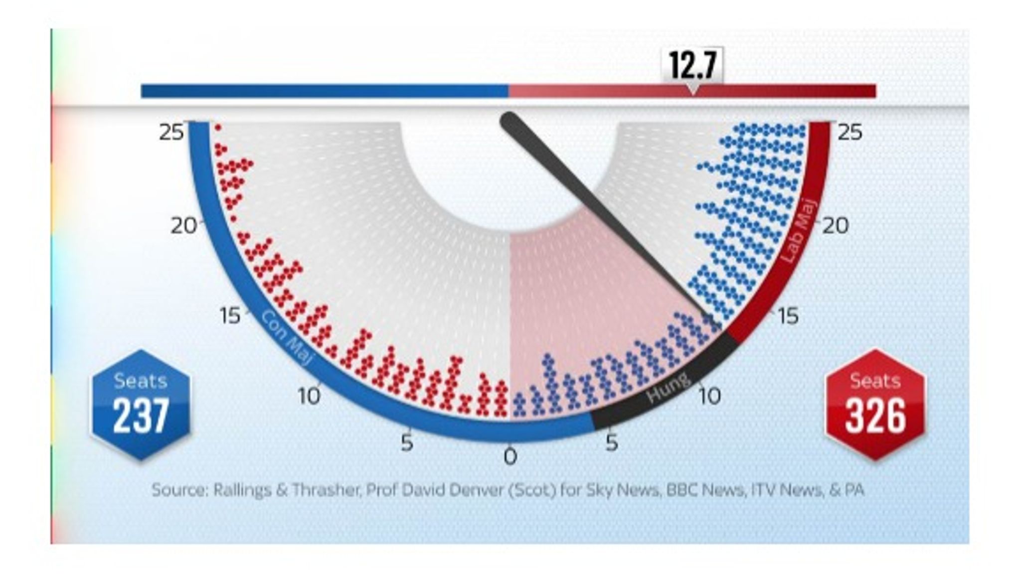 Target Towns: The key constituency on the route to power | Politics ...