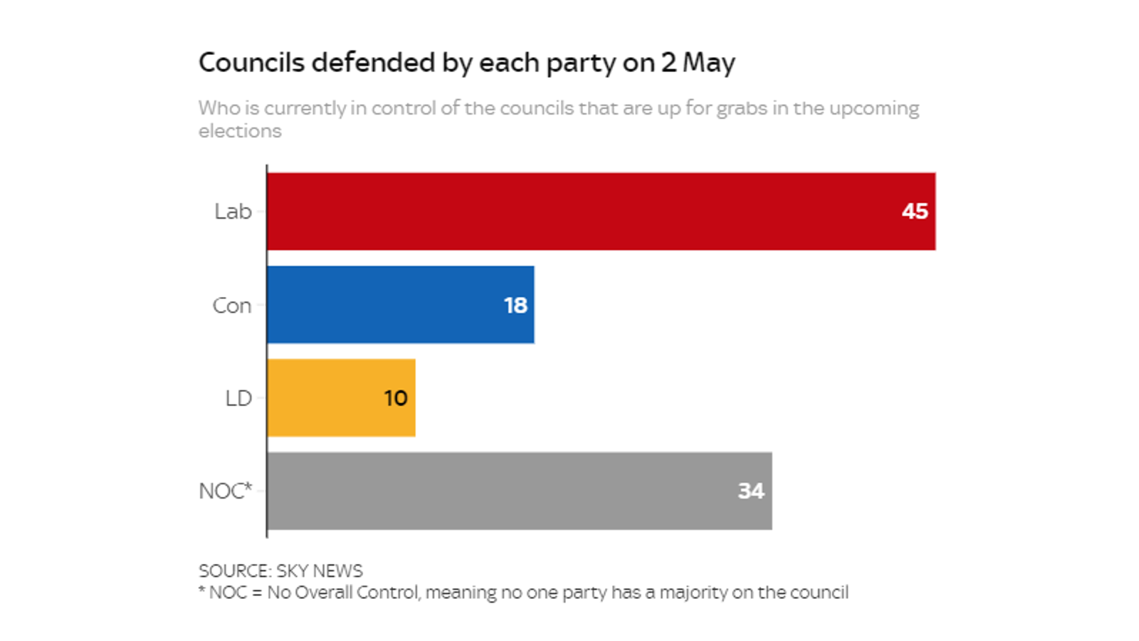 What elections are taking place on 2 May and who can I vote for ...