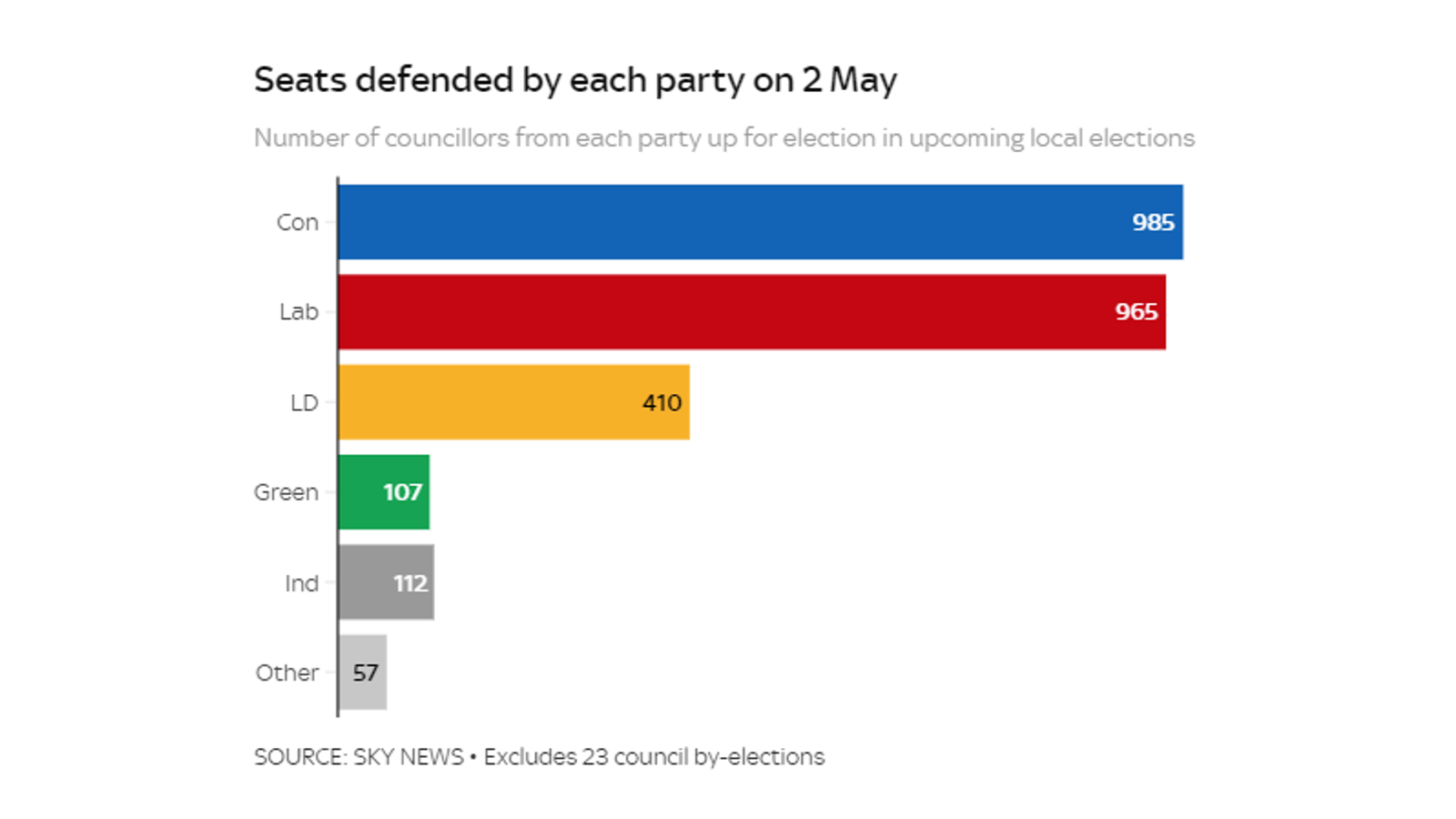What elections are taking place on 2 May and who can I vote for ...