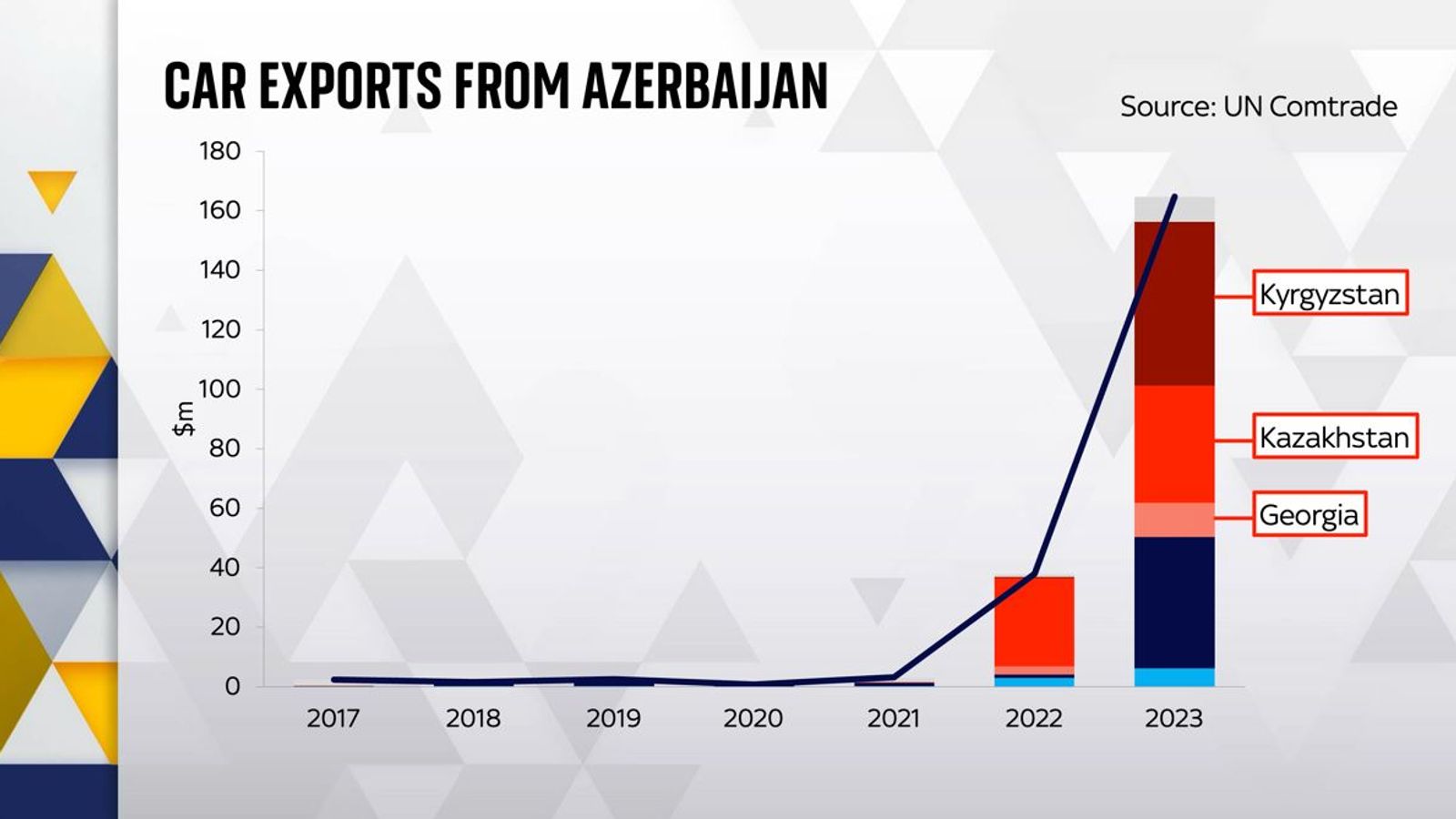 Russia sanctions-busting? Big questions remain over UK car exports ...