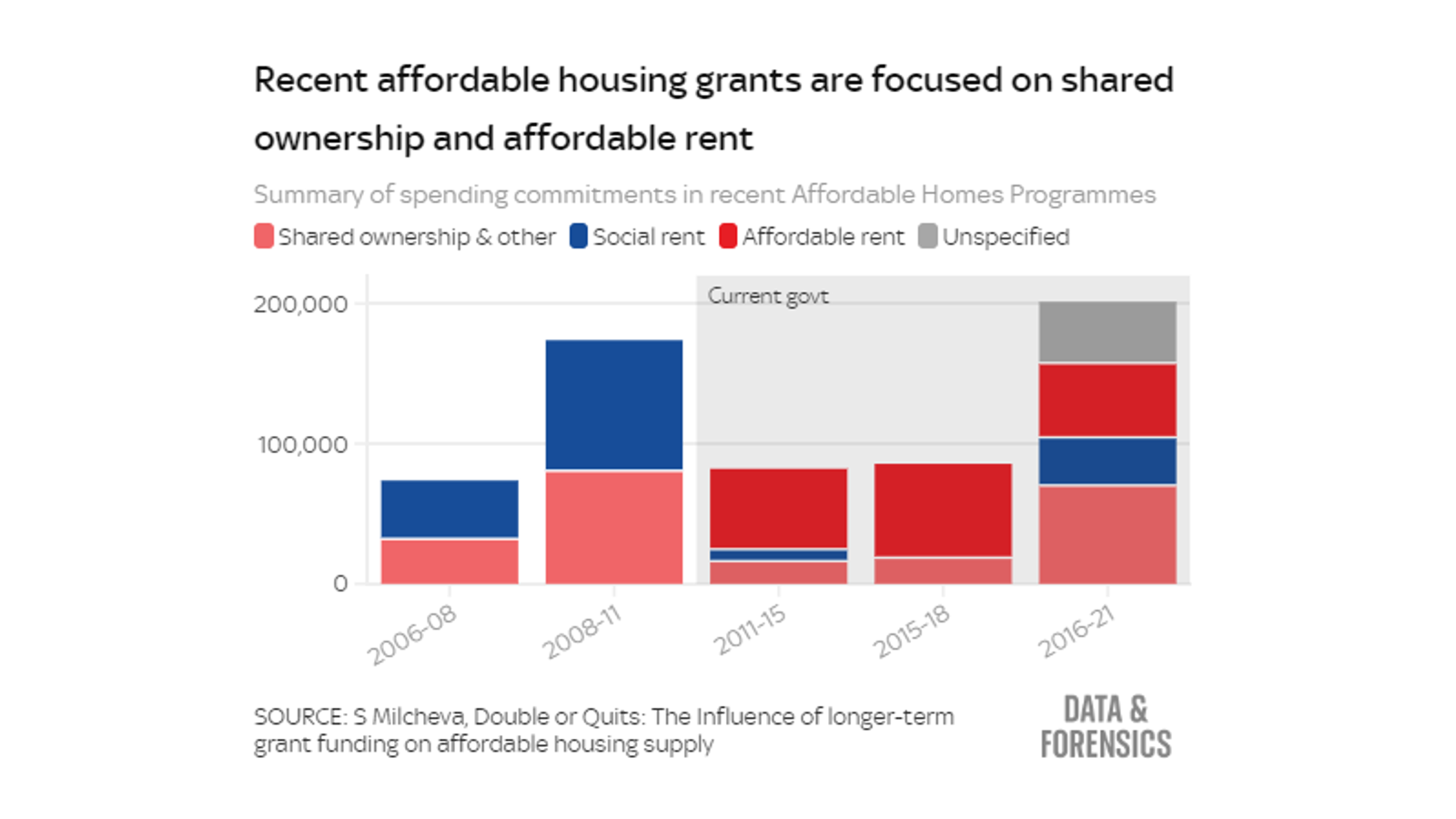 Shared ownership: 'We can't afford it. It makes a mockery of being in ...