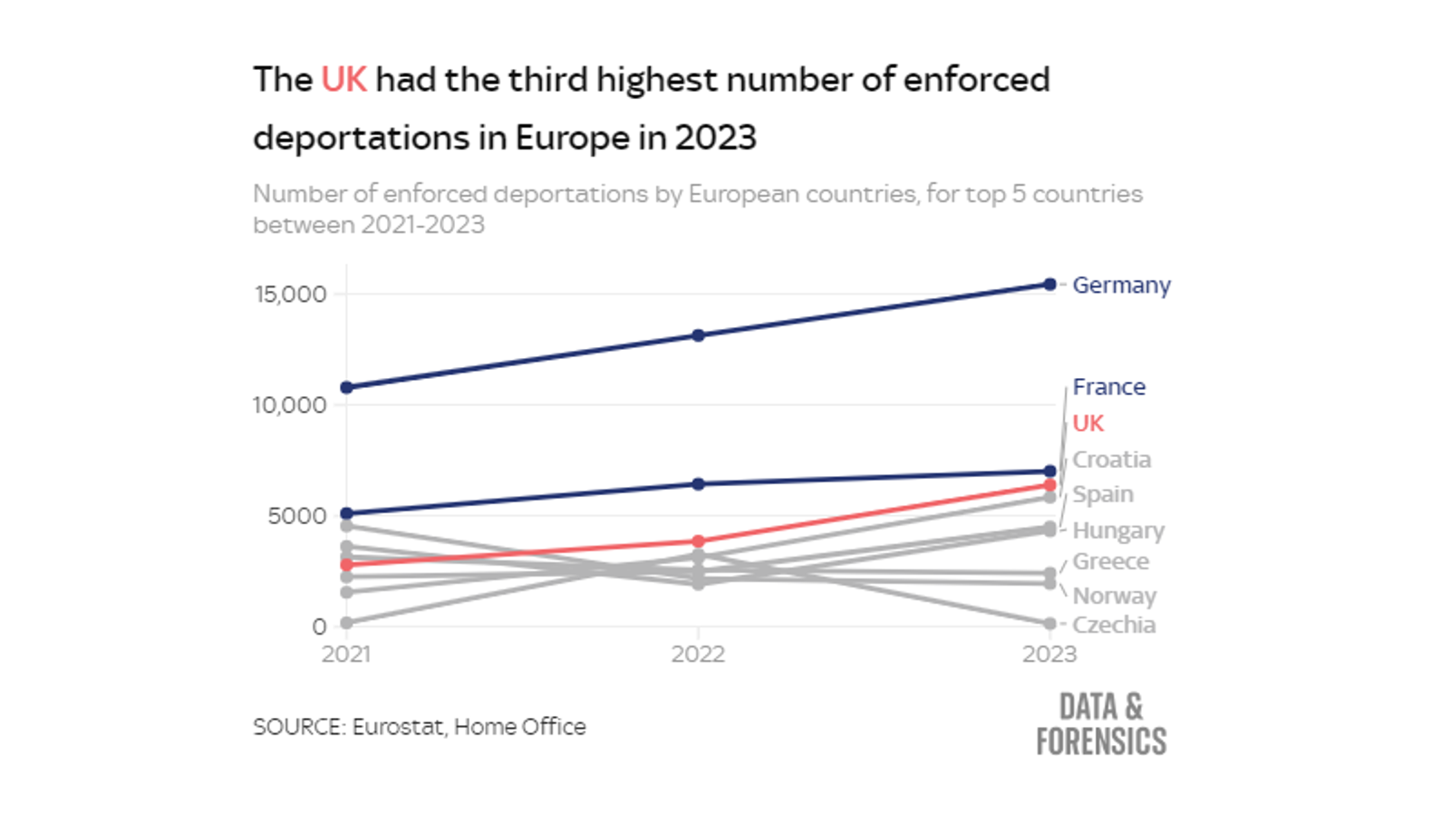 Rwanda scheme: How many asylum seekers does the UK remove and how much ...