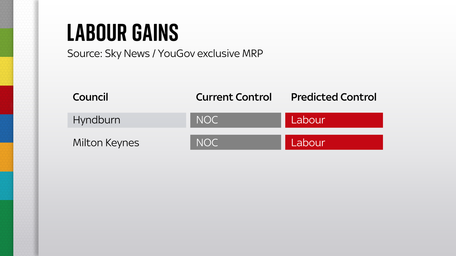 Local elections: How key places are predicted to vote on Thursday - and ...