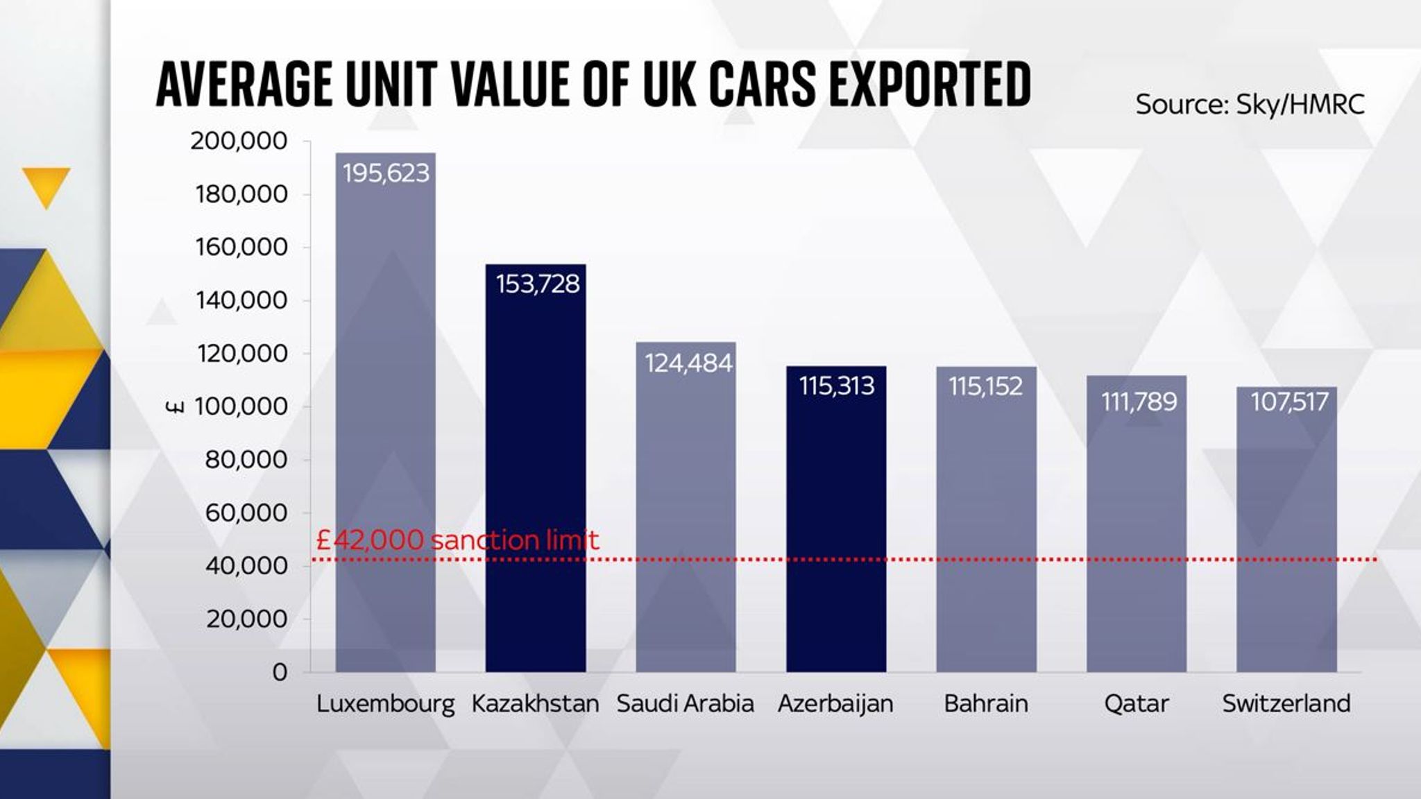 Russia sanctions-busting? Big questions remain over UK car exports ...