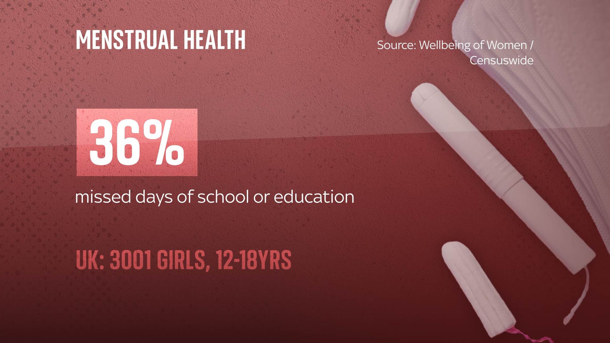 'Debilitating' period pains causing 'one in three' girls to miss school ...