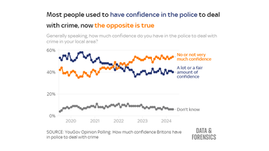 Crime is down, but we still think it's a mean world - with some reason ...