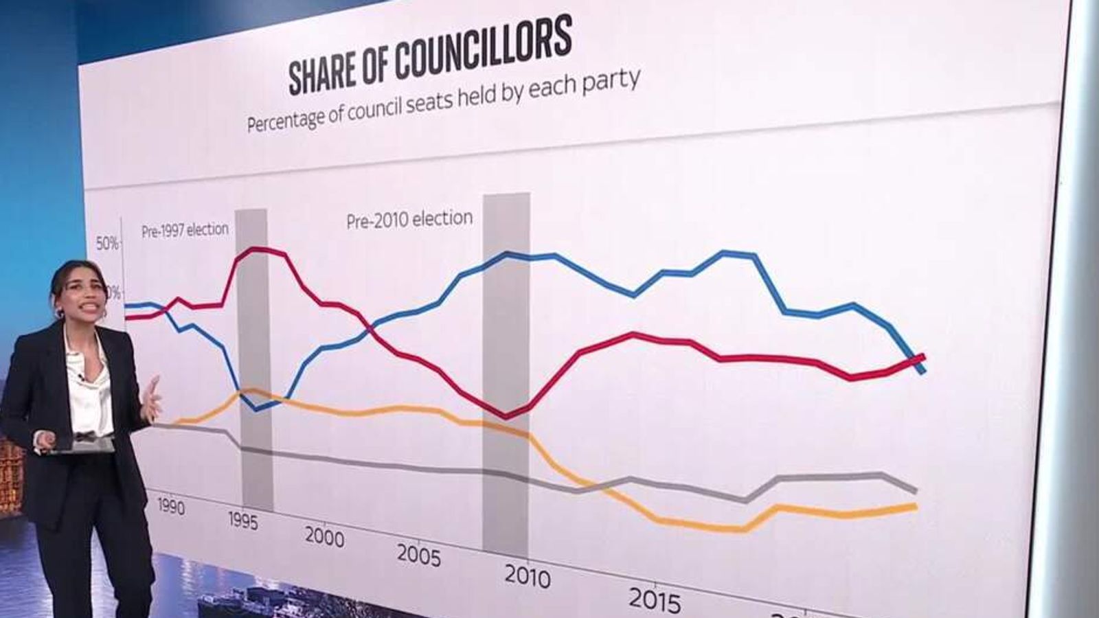 Gurpreet Narwan looks through the data for tonight's elections | News ...