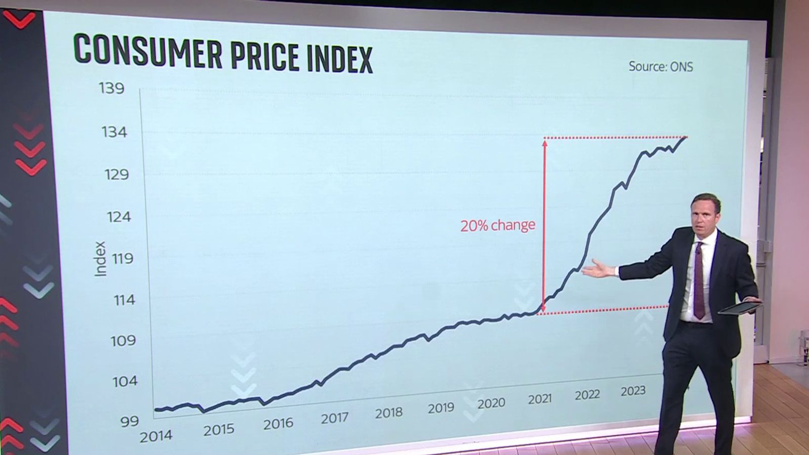 Sky's Ed Conway explains why we are still paying more than before cost ...