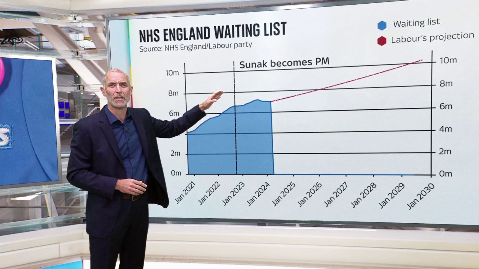 Analysis: Tom Clarke looks at the numbers behind Labour's new NHS ...