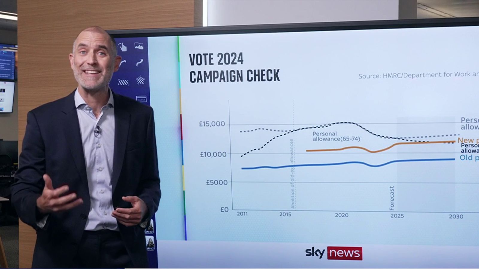 Sunak promises pensioners 'triple lock plus' but how much will it cost? | News UK Video News ...