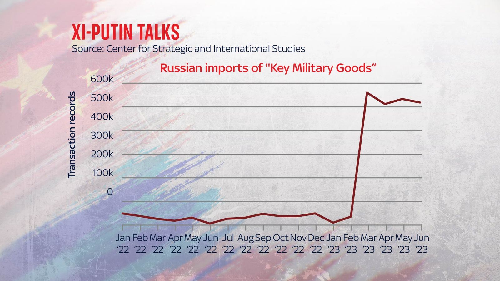 The 'dual-use' Chinese goods helping Russia's war machine | World News ...