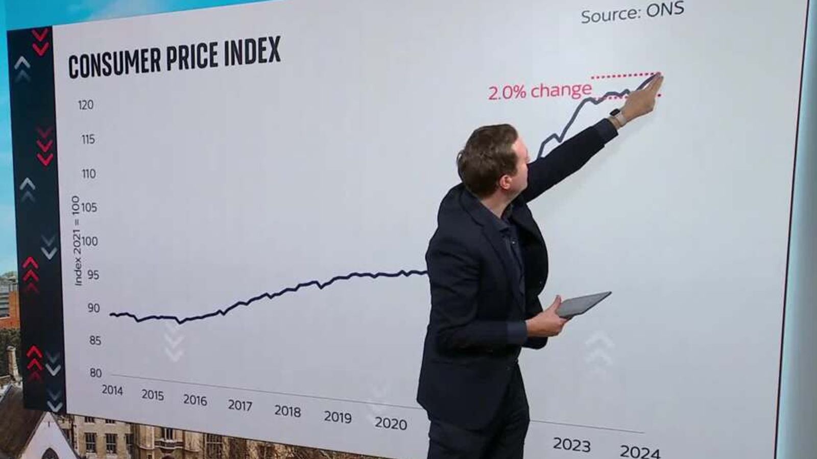 Ed Conway Inflation Drop Watershed Moment But Money News