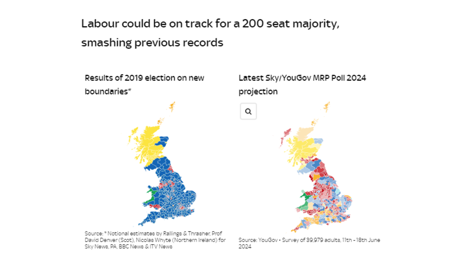 Labour on course for 200-seat majority and Tories to have fewest MPs ...
