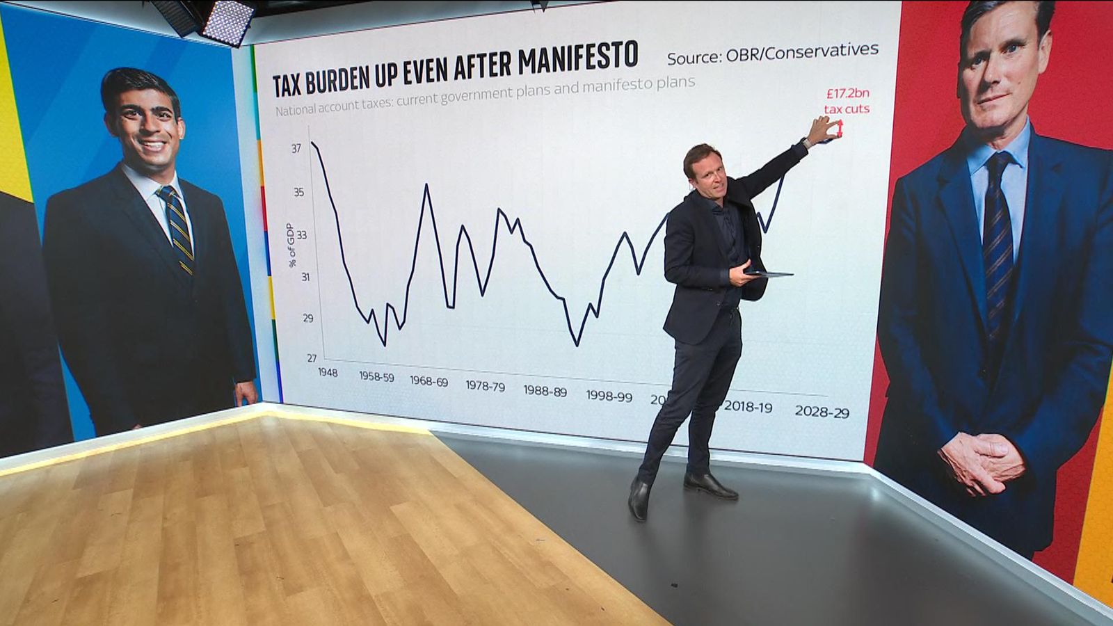 Election 2024: Ed Conway looks at the Conservative manifesto launch ...