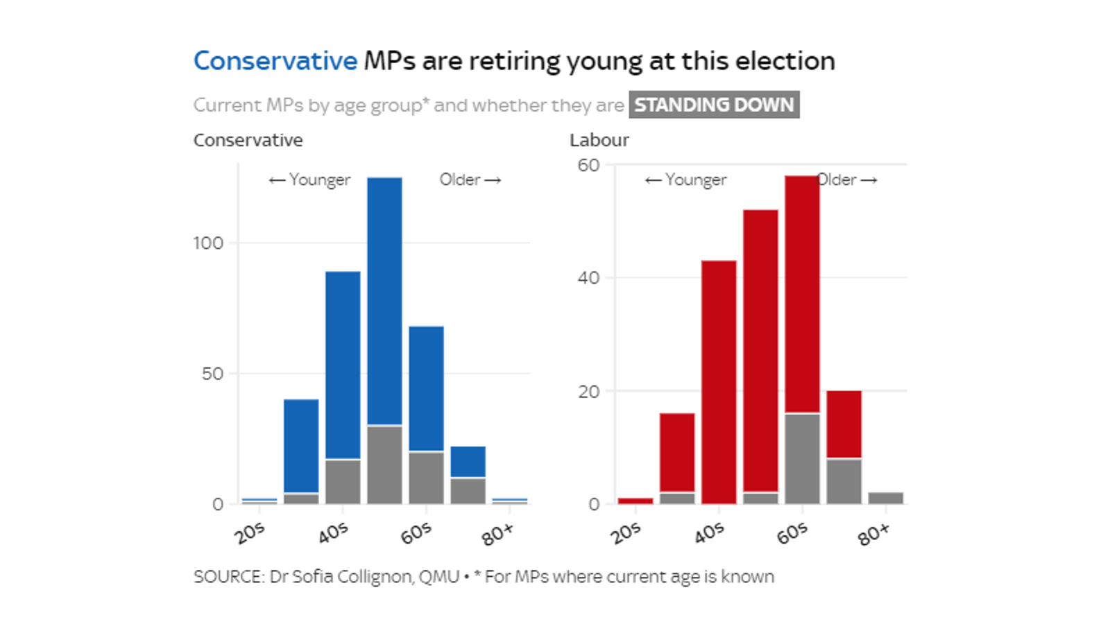General Election 2024: Analysis of resigning MPs reveals upcoming ...